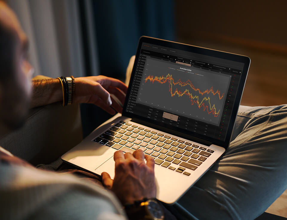 Markets Made Clear - Commitments of traders and Seasonal charts