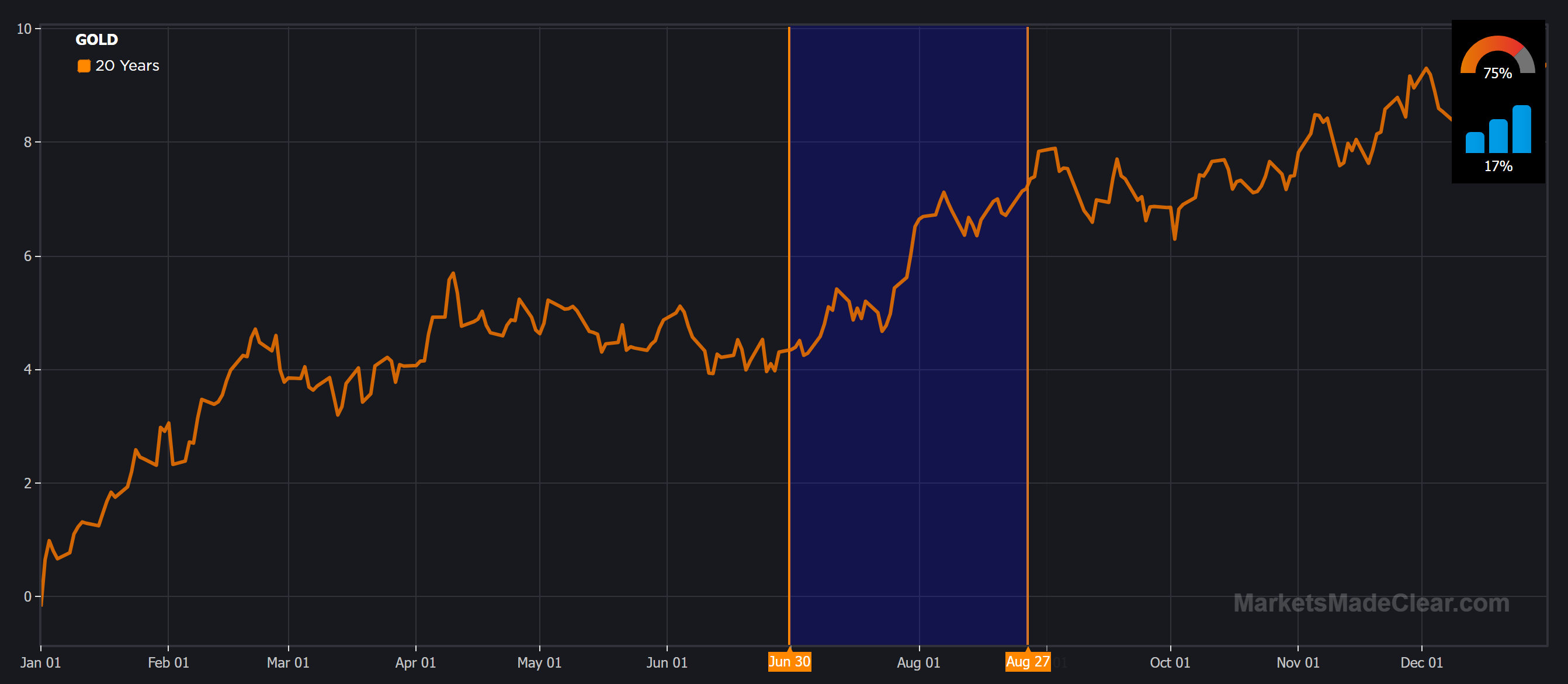 Markets Made Clear - Advanced seasonal pattern software