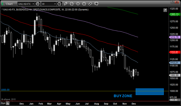 Markets Made Clear - Trade Ideas